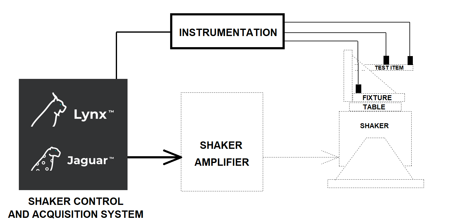 Why do I need a control system for my shaker? — Spectral Dynamics
