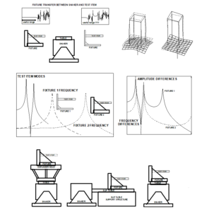 Shaker fixtures — Spectral Dynamics